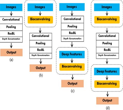 The Proposed Cancelable Biometric Scenarios A Scenario1 B