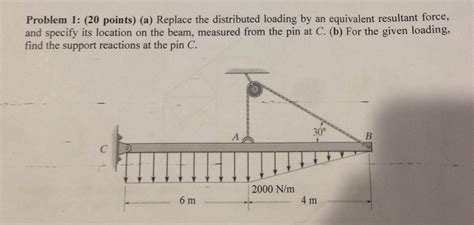 Solved Replace The Distributed Loading By An Equivalent Chegg