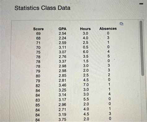 Solved B Calculate The Multiple Coefficient Of Chegg