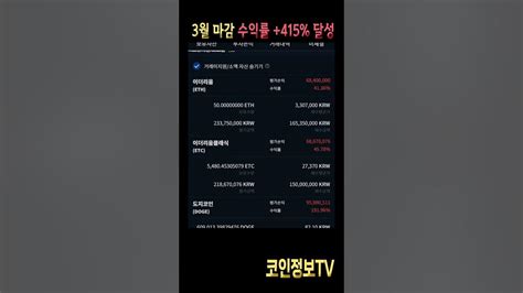이프로의 4월 16일 실시간 계좌 Xx 코인 조정 거래량이 전혀 없다 다시 2000 반등 쏩니다 Youtube