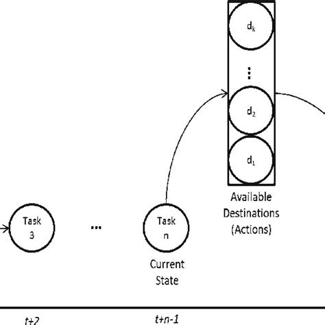 Reinforcement Signal Propagation Download Scientific Diagram