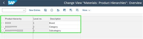Material Creation With Product Hierarchy Sap Community