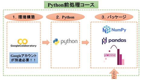 numpynumpyってなに数値計算