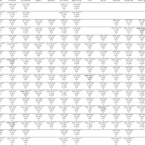Panel Data Analysis One Way Fixed Effect Two Way Effect And Random