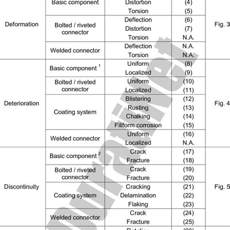 Classification Of Defects In Steel Structures Download Table