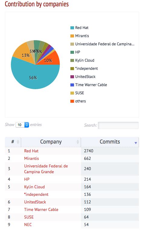 managing openstack with open source tools