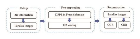 Schematic Of The Proposed Encryption Approach Download Scientific Diagram