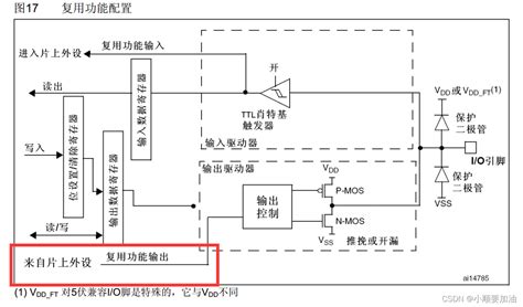 Stm32f103c8t6的学习（5 1）——pwm驱动呼吸灯 Csdn博客