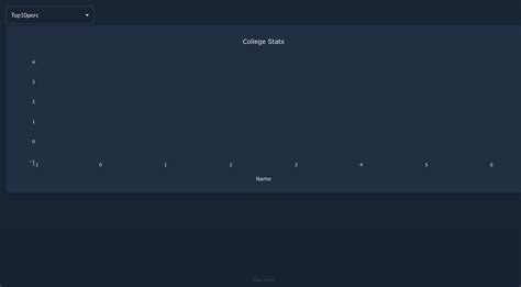 Taipy College Stat Projections Devpost