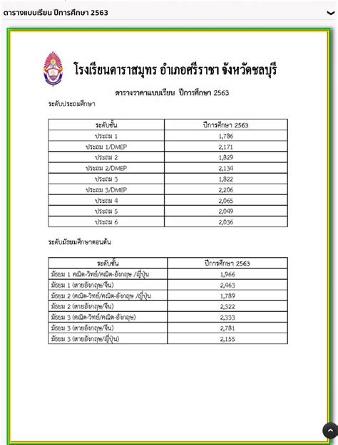 แจ้งราคาแบบเรียนทุกระดั ดาราสมุทร ศรีราชา ระดับประถมศึกษา