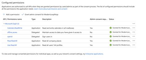 aadsts650053 the application modernloop test asked for scope places