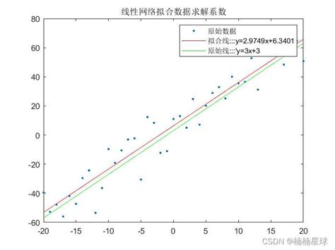 线性神经网络原理以及matlab算法实现权值拟合和可线性分类线性神经网络的lms学习 Csdn博客