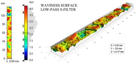 Pavement Friction Prediction Using 3d Texture Parameters