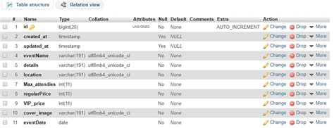 Querying A Value From Two Related Table In Laravel Stack Overflow