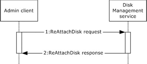 Ms Storod Example 1 Make A Disk Online Microsoft Learn