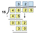 Dividing Decimals Definition Rules And Example Oryx Learning