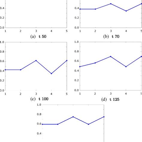 Intra Cluster Entropy For The Training And Validation Set Download