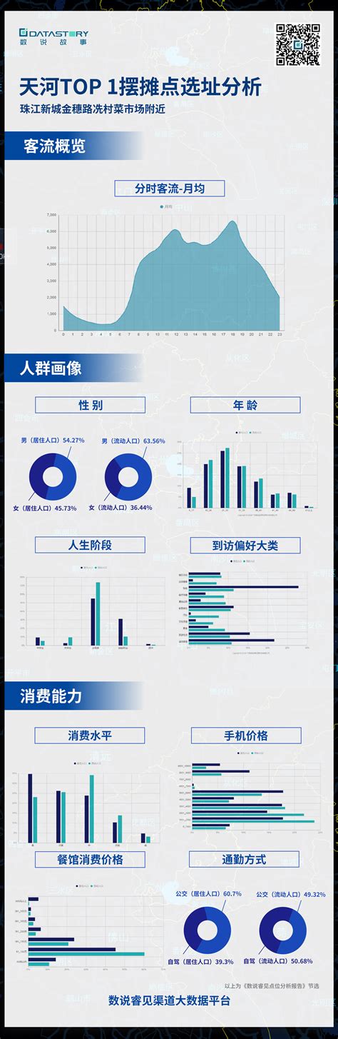 如何运用大数据赶上“地摊经济”的风口？ Datastory数说故事