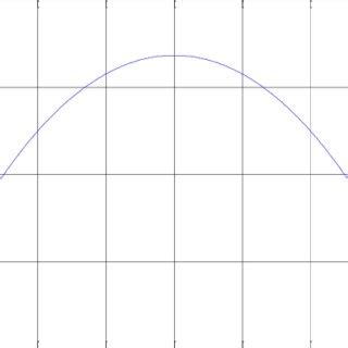 Variation In Motor Torque With D Axis Current Download Scientific Diagram