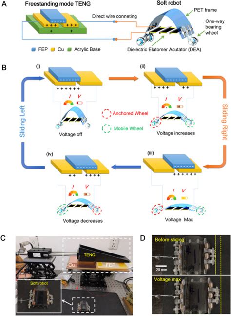 摩擦纳米发电机及其四种基本工作模式【荐书】 材料牛