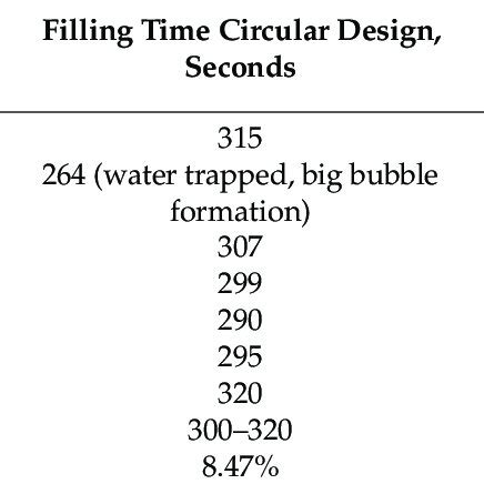 Experimental And Computational Data Comsol Ansys Comparison