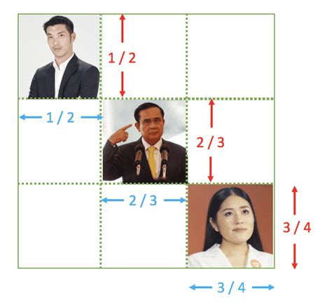grid auto placement คืออะไร และทำงานอย่างไร