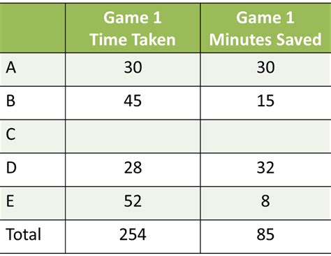 cat questions lr di logical reasoning grid puzzle 2iim cat 2023 online classes cat coaching