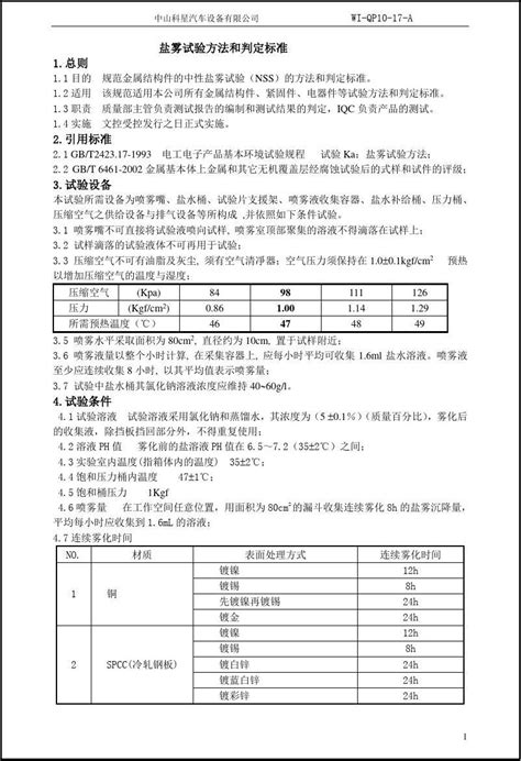 盐雾试验方法和判定标准 word文档在线阅读与下载 免费文档