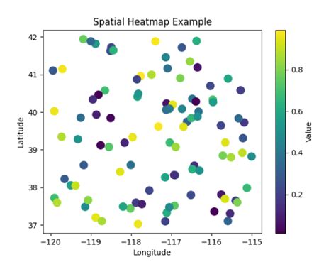 【100天精通python】day68：python可视化matplotlib 绘制热力图，示例代码 阿里云开发者社区
