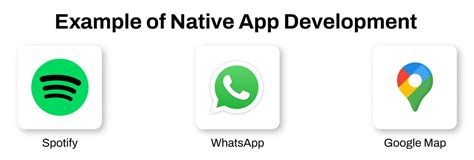 Native Vs Hybrid Mobile App Development