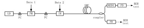 Experimental Setup Of Multicast Enabled Download Scientific Diagram
