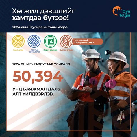 Бид 2024 оны гуравдугаар улирлын гүйцэтгэлийн тайлангаа танилцууллаа