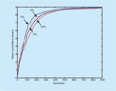 Figure 14 From Customizing Service Path Based On Polymorphic Routing