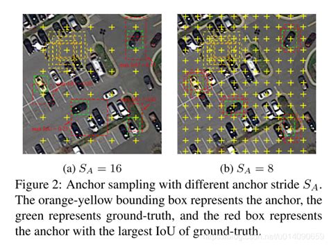 目标检测 论文翻译and代码理解 Scrdet Towards More Robust Detection For Small Cluttered And Rotated Objects