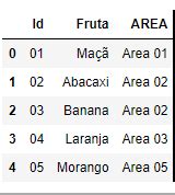 Python Pandas Adicionar Coluna De Outro Dataframe Stack Overflow Em Portugu S