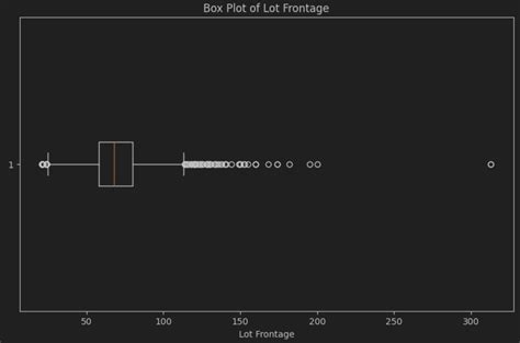 Data Exploration With Pandas The Pycharm Blog