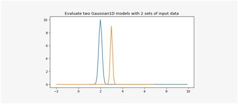 Images Models 2 Spectral Density 537x296 Png Download Pngkit