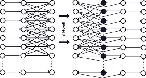 Schematic Representation Of A Seven Layered Neural Network Model With