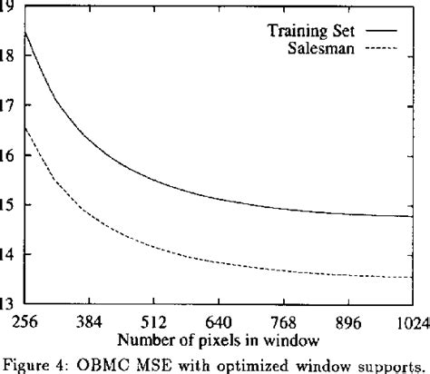 Figure 1 From Methods Of Reduced Complexity Overlapped Block Motion Compensation Semantic Scholar