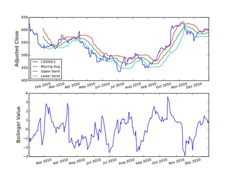 Using Python For The Coursera Course Computational Investing Jerry