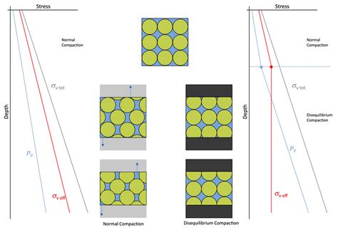 Integrating Pore Pressure And Lithology Prediction From Well And Seismic Data To Characterize