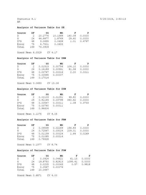 Anova 2 Pdf Analysis Of Variance Metrology
