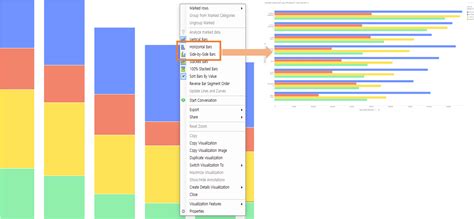 Tibco Spotfire Bar Chart Configured As A Histogram Yo