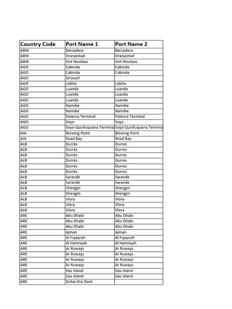 Gisis Port Facility Codes Pdf