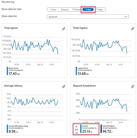 Secure App Settings Variables In Azure Functions