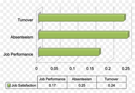 Correlation Versus Causation Job Satisfaction And Productivity