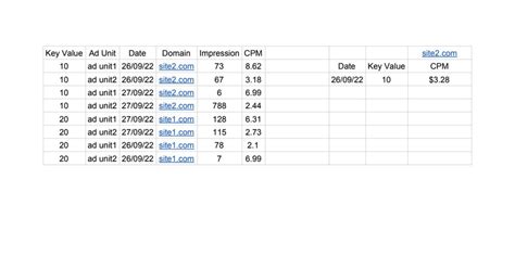 Average Weighted With Criteria Rsheets