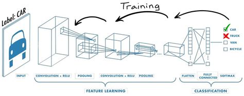 Pattern Recognition Matlab And Simulink