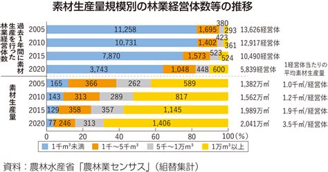 第2章 林業と山村中山間地域林野庁