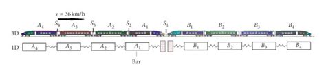3d Finite Element 1d Model Used For Train Collision Analysis Download Scientific Diagram